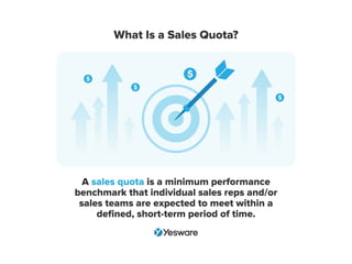 Sales Quota and its Components in Sales Management | PPT