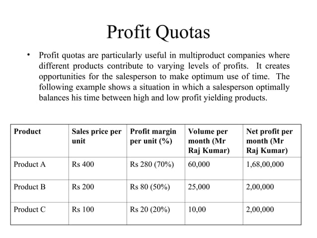 Sales Quota and its Components in Sales Management | PPT | Sales | Business