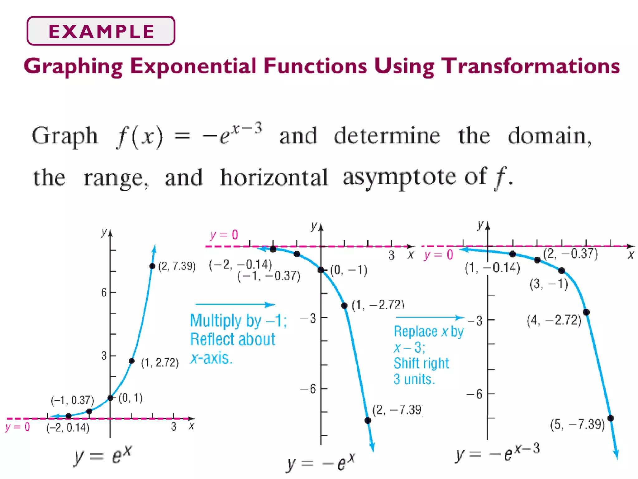 Lecture 10 section 4.1 and 4.2 exponential functions | PPT