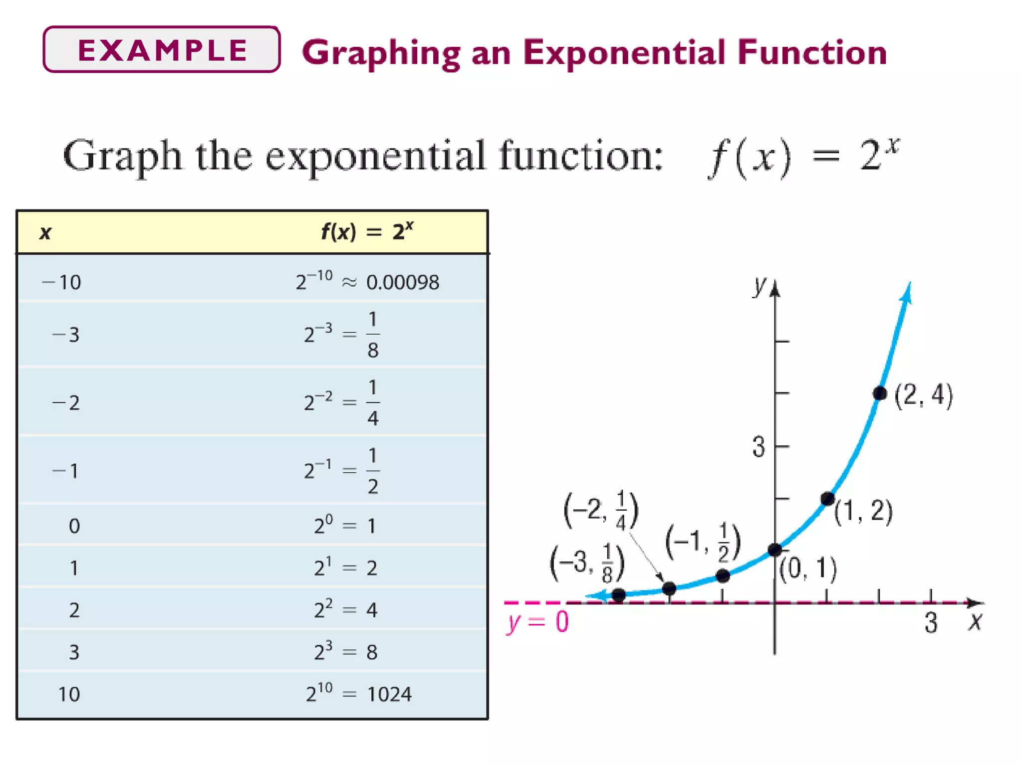 Lecture 10 section 4.1 and 4.2 exponential functions | PPT