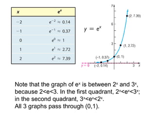 Lecture 10 section 4.1 and 4.2 exponential functions | PPT