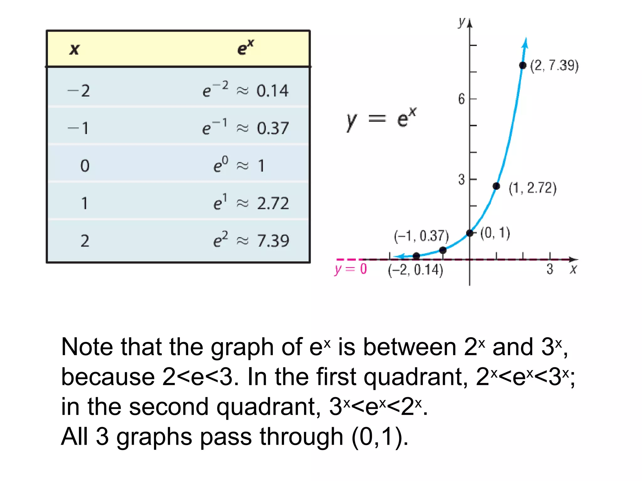 Lecture 10 section 4.1 and 4.2 exponential functions | PPT