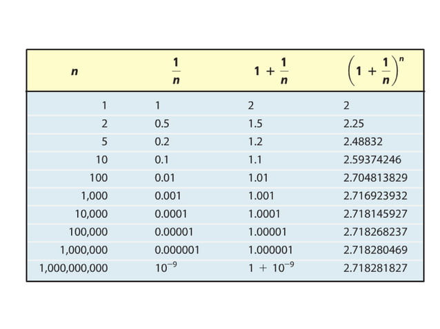 Lecture 10 section 4.1 and 4.2 exponential functions | PPT