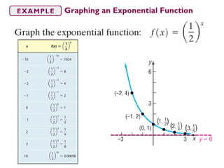 Lecture 10 section 4.1 and 4.2 exponential functions | PPT