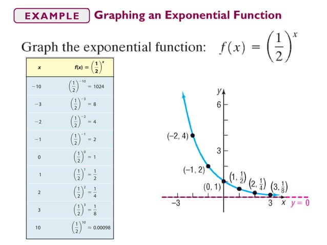 Lecture 10 section 4.1 and 4.2 exponential functions | PPT