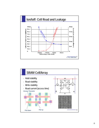 Lecture10 sram2 | PDF