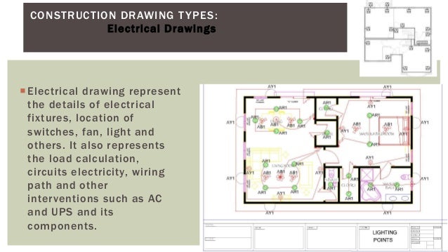 Construction Drawing Types - Engineer IDEA