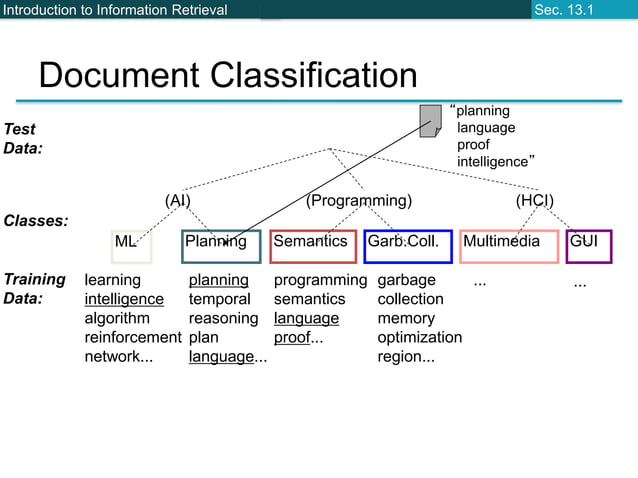 text classification_NB.ppt | Free Download