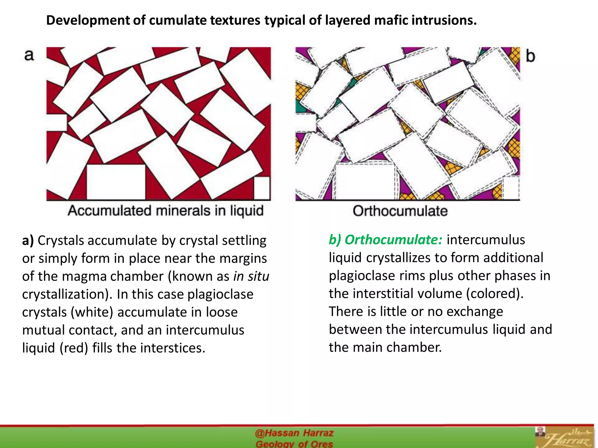 Lecture 10 textures of ore deposits and associated features | PDF