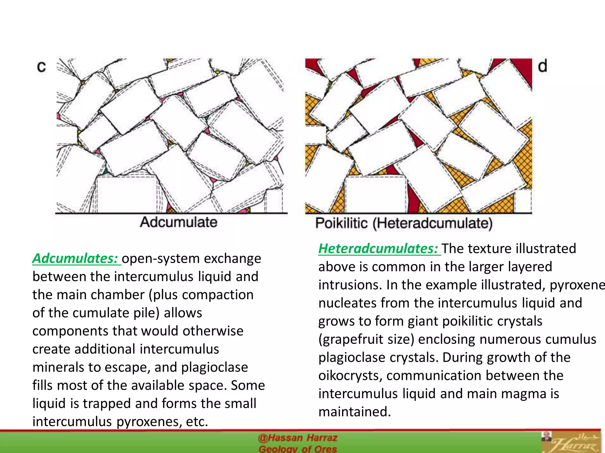 Lecture 10 textures of ore deposits and associated features | PDF