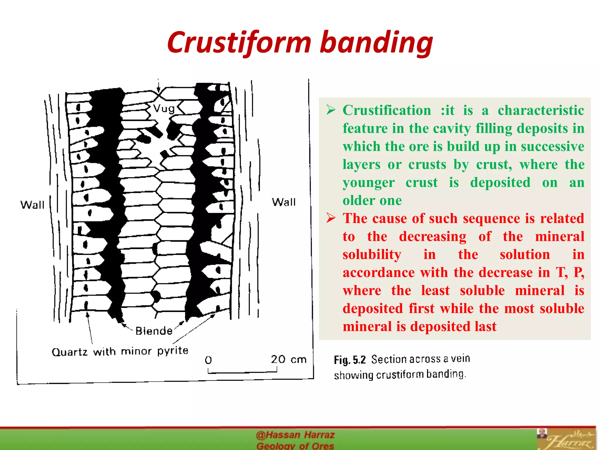 Lecture 10 textures of ore deposits and associated features | PDF