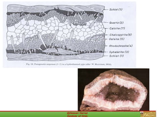 Lecture 10 textures of ore deposits and associated features | PDF