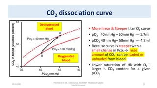 Transport of co2 | PPT