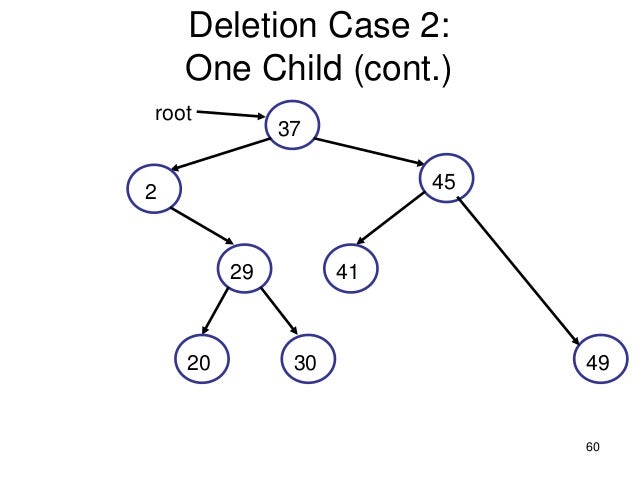 Lecture10 trees v3
