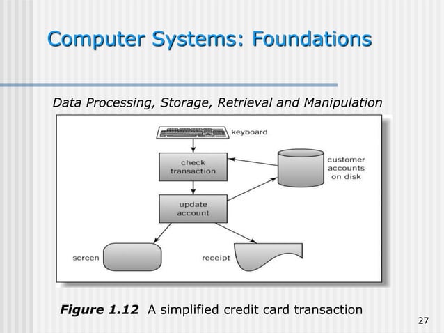 Information Systems and Technology: Basic Concepts | PPT | Computing | Technology & Computing
