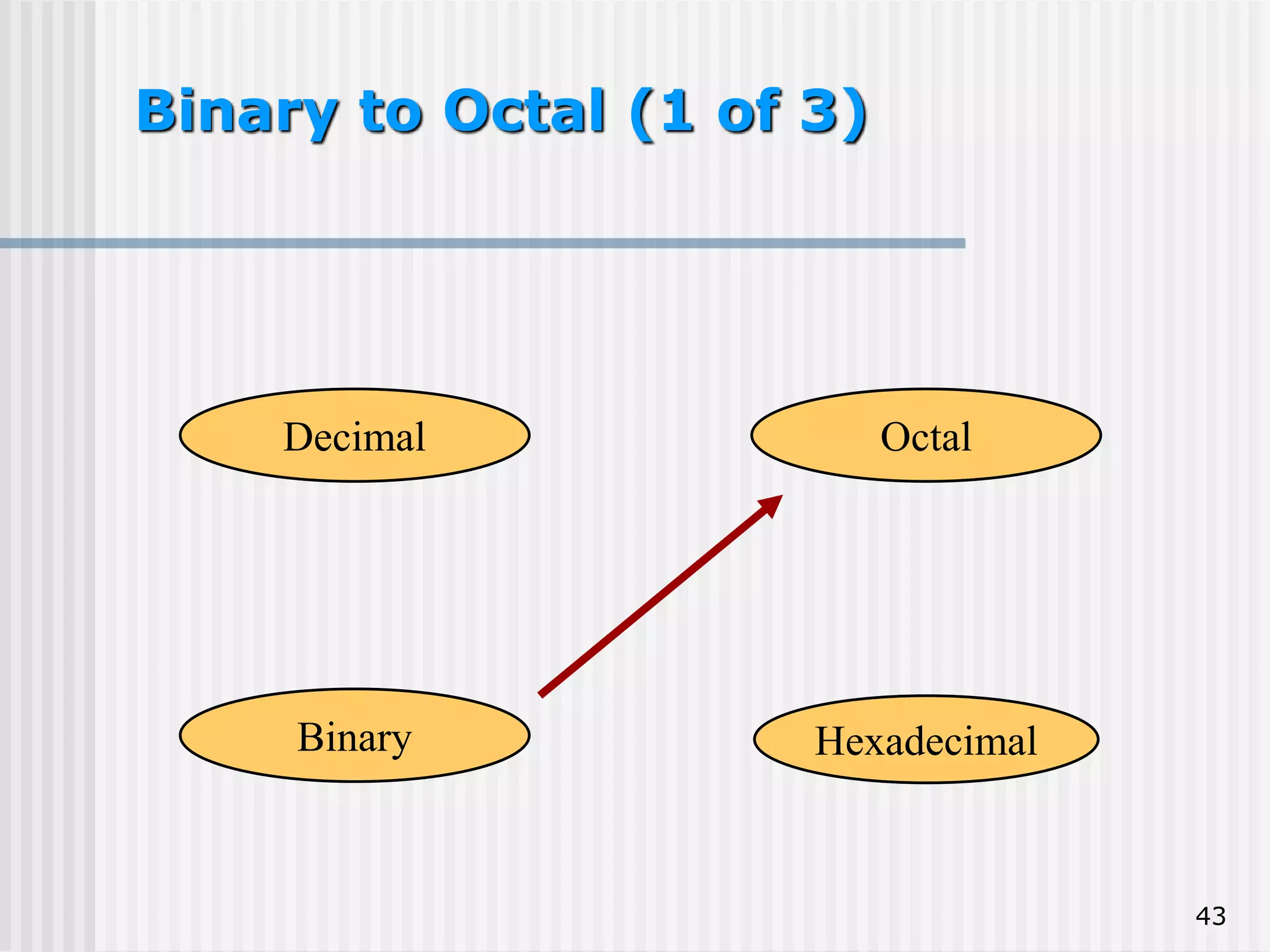 Introduction to Information Technology Lecture 2 | PPT