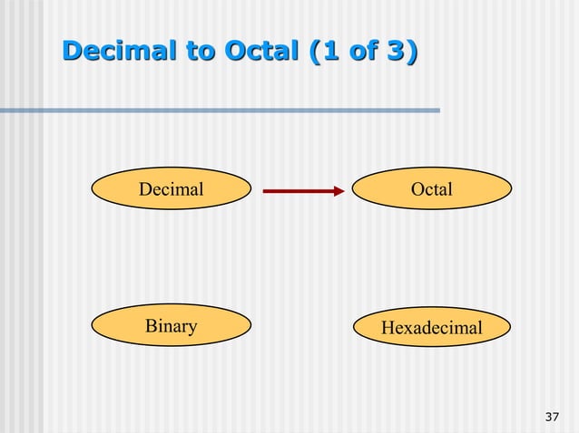 Introduction to Information Technology Lecture 2 | PPT