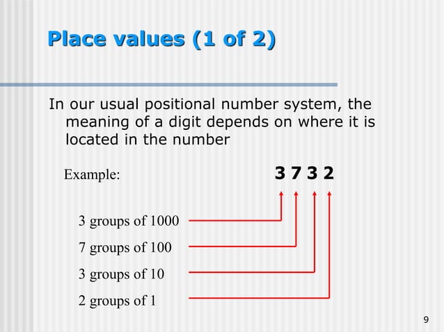 Introduction to Information Technology Lecture 2 | PPT