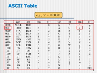 Introduction to Information Technology Lecture 3 | PPT