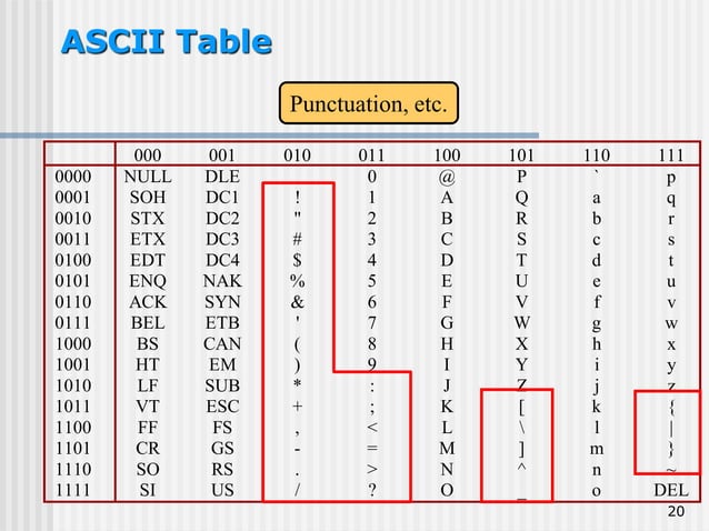 Introduction to Information Technology Lecture 3 | PPT