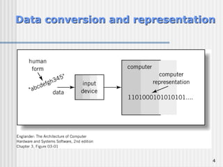 Introduction to Information Technology Lecture 3 | PPT