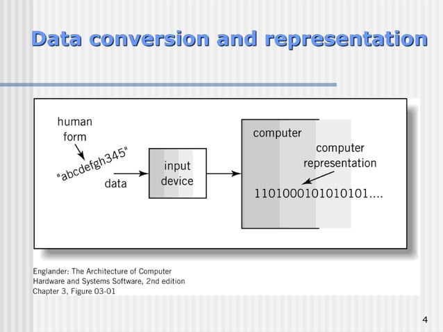 Introduction to Information Technology Lecture 3 | PPT