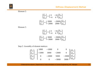 Lecture 10,11 Basics of FEM | PDF
