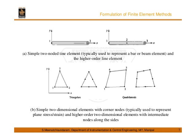 Lecture 1011 Basics Of Fem 
