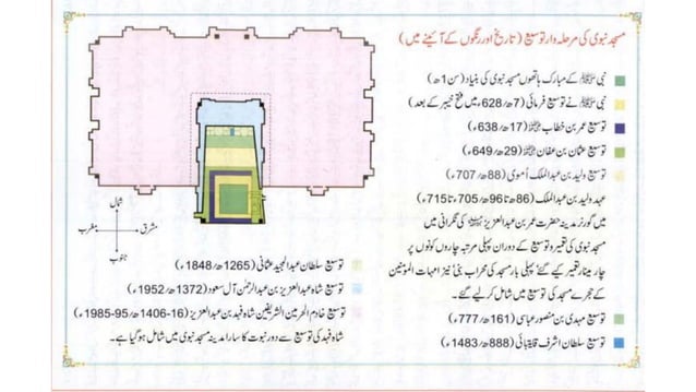 Lecture 10(1) Details of Masjid-e-Nabawi.pdf