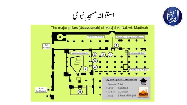 Lecture 10(1) Details of Masjid-e-Nabawi.pdf