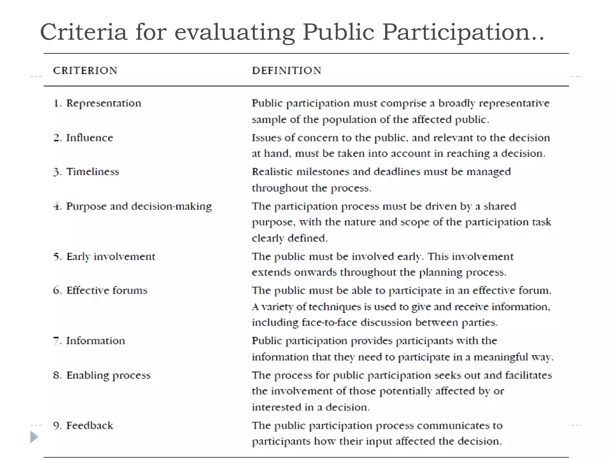 105 Public Participation II | PPT