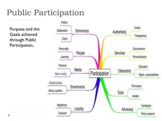 105 Public Participation II | PPT