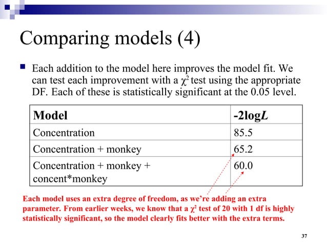 Introduction to linear and logistic regression | PPT