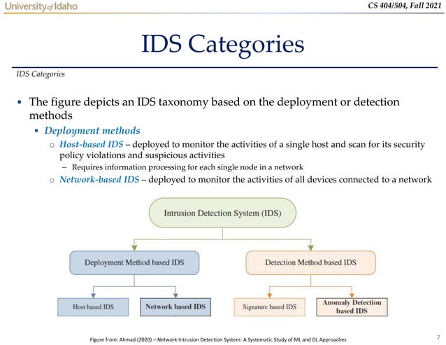 Lecture_10_AML_in_Network_Intrusion_Detection.pptx