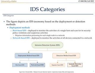Lecture_10_AML_in_Network_Intrusion_Detection.pptx