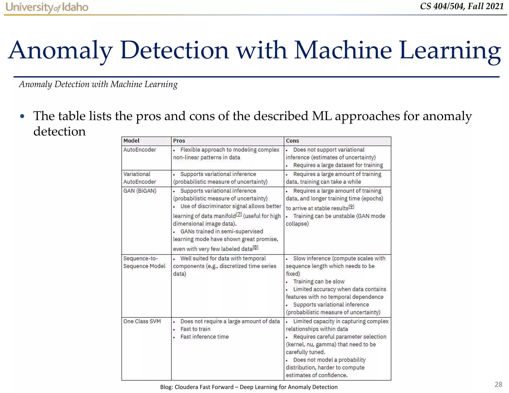 Lecture_10_AML_in_Network_Intrusion_Detection (3).pptx