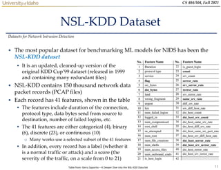 Lecture_10_AML_in_Network_Intrusion_Detection (3).pptx