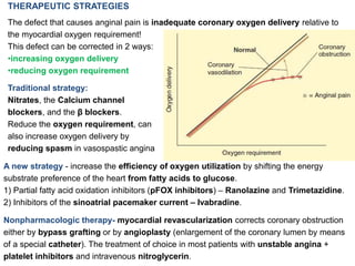 Lecture 10_Angina_Dyslipidemia, pharmacology.ppt