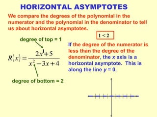 Lecture 10(asymptotes) | PDF