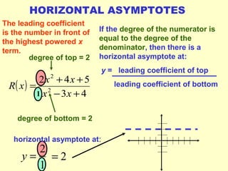 Lecture 10(asymptotes) | PDF