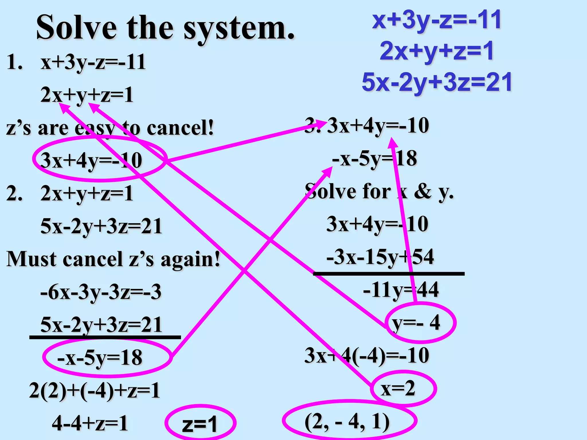 Lecture 10a system of linear equations | PPT