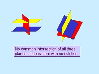 Lecture 10a system of linear equations | PPT