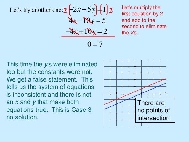 Lecture 10a system of linear equations
