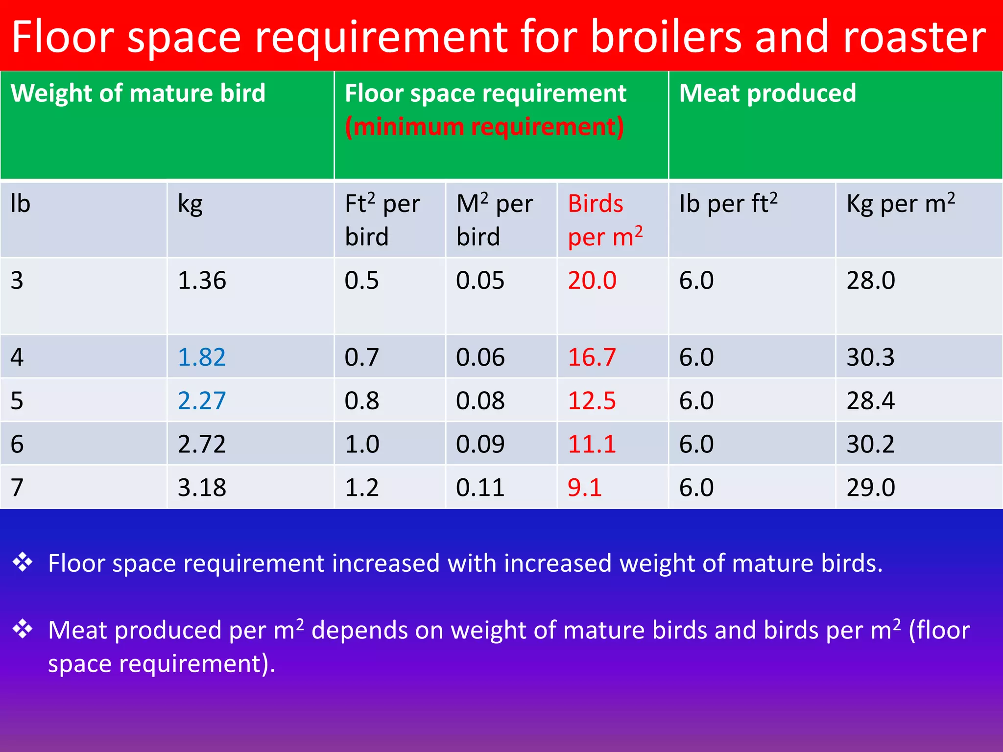 Broiler management.pptx