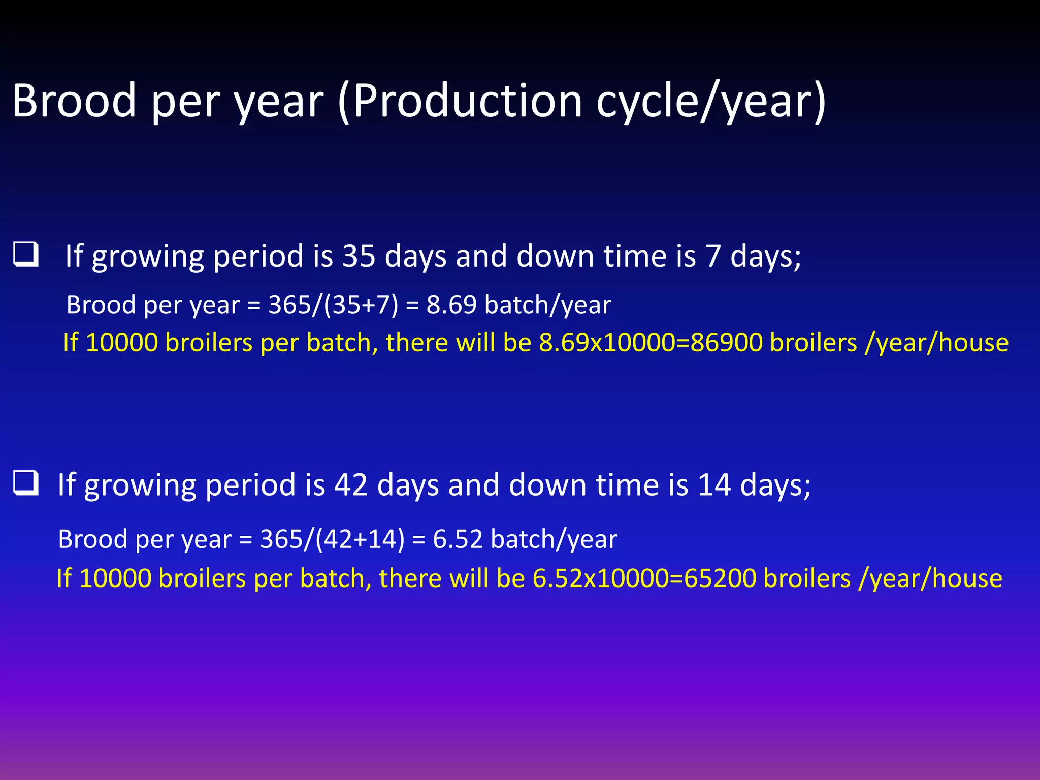 Broiler management.pptx
