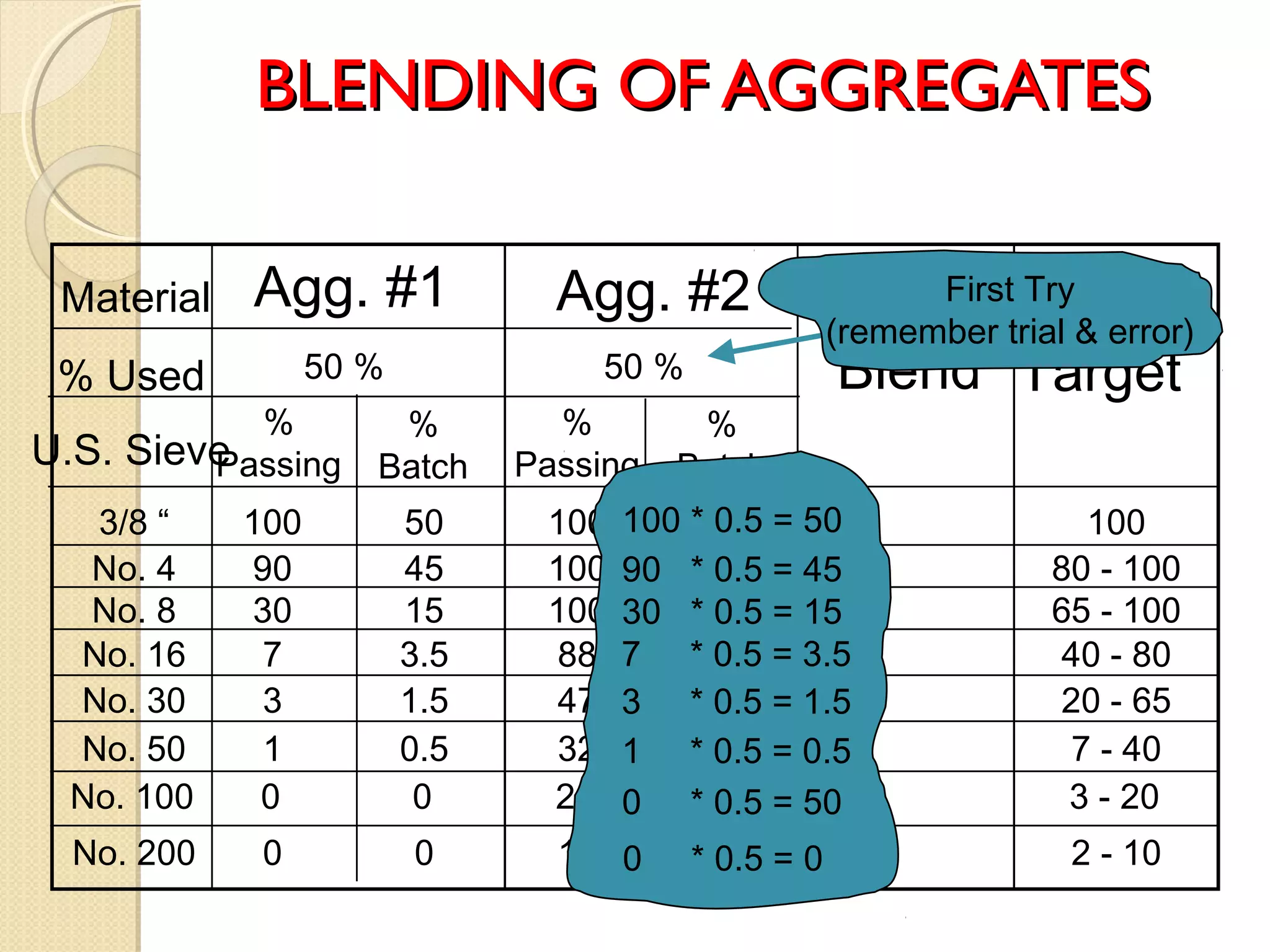 ROAD AGGREGATES 01 | PPT