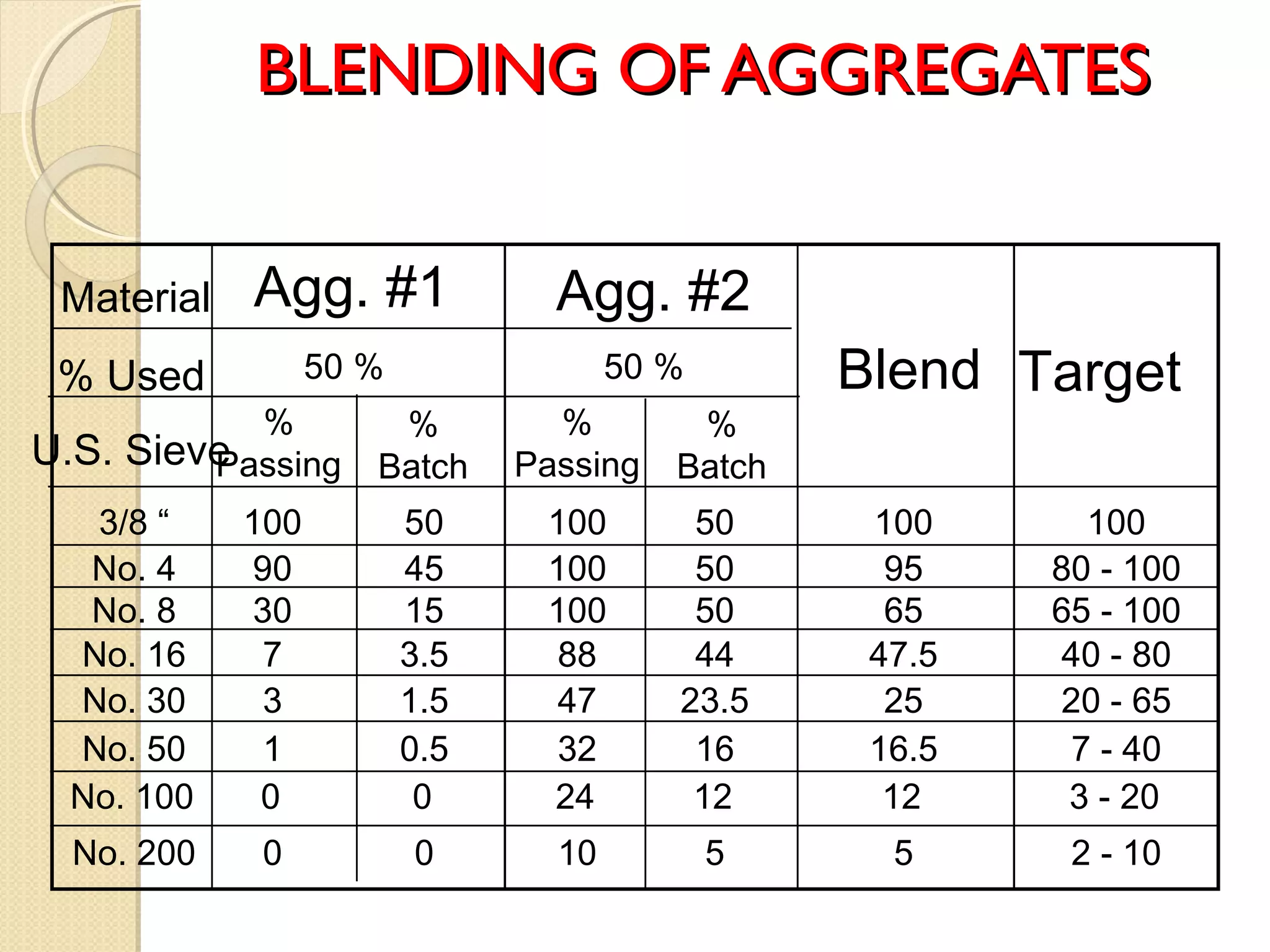 ROAD AGGREGATES 01 | PPT