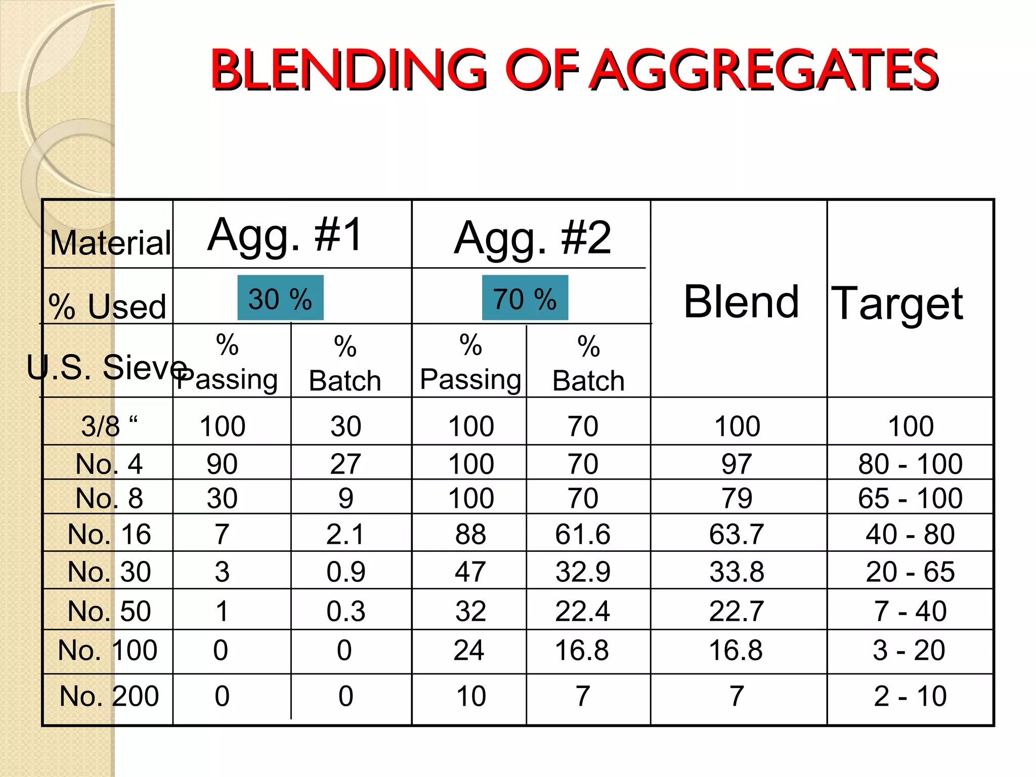 ROAD AGGREGATES 01 | PPT
