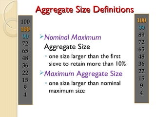 ROAD AGGREGATES 01 | PPT