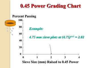 ROAD AGGREGATES 01 | PPT